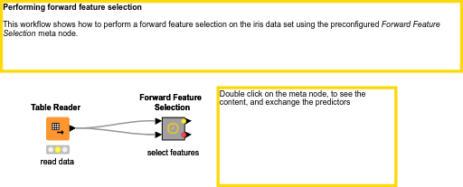 03_Perform_Feature_Selection — NodePit