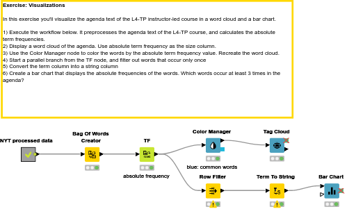07 Visualizations — NodePit