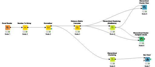 Flourishing — NodePit