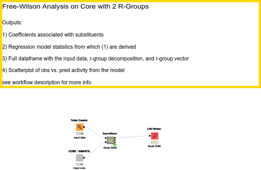 free_wilson_hub_example — NodePit