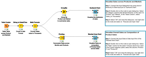 04_Explore_Sunburst_and_Stacked_Area_Chart — NodePit