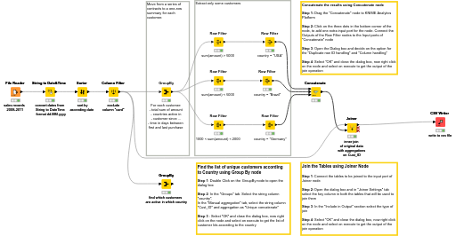 01_Transform_Using_Group_By_and_Joiner_nodes — NodePit