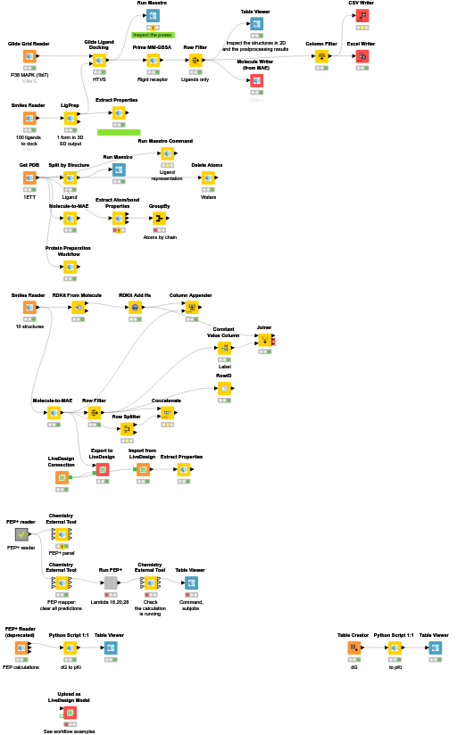 Training — NodePit