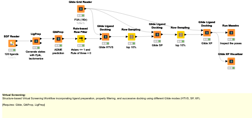 Virtual screening 1-2 — NodePit