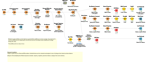 MD simulation 1-3 — NodePit