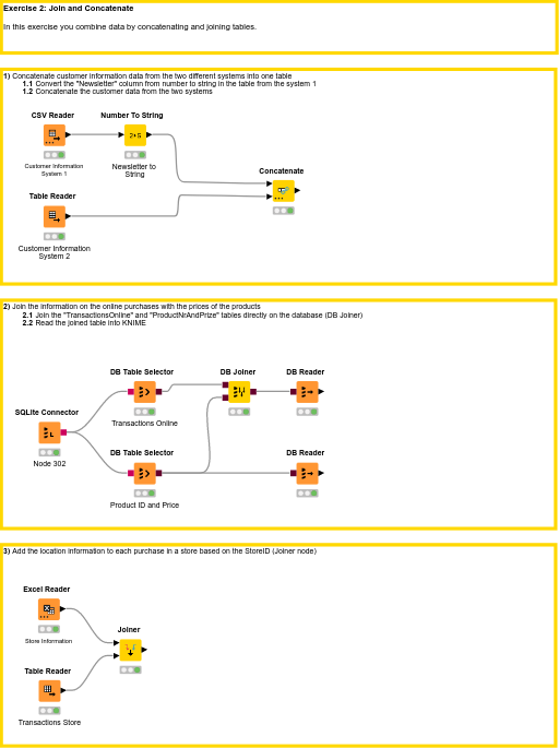 02_Data_Merging_Solution — NodePit