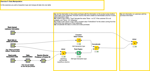 05_Data_Manipulation_optional_Solution — NodePit