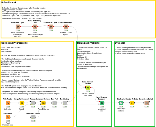 Solution_Deep_Learning — NodePit