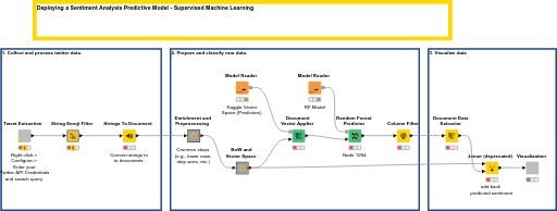 Deploying Sentiment Predictor — NodePit