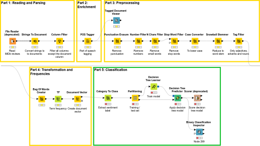 Solution_Machine_Learning — NodePit