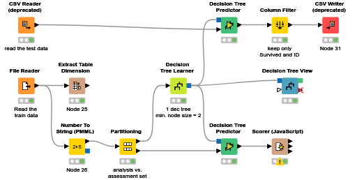 titanic-tree1 — NodePit