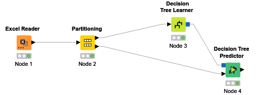 KNIME_project — NodePit