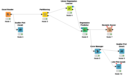 KNIME_project5 — NodePit