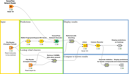 Generate ChEMBL Predictions — NodePit