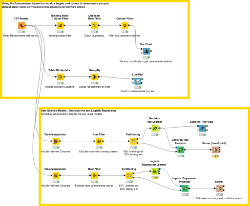 Final Project Workflow — NodePit