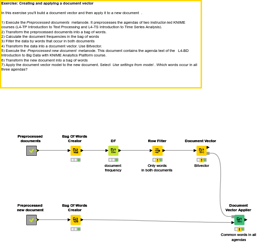 06 Document Vector - Solution — NodePit