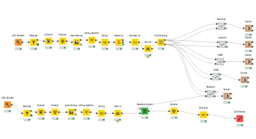 kaggleTitanic — NodePit