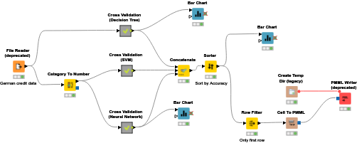 01_CreditScoring2 — NodePit