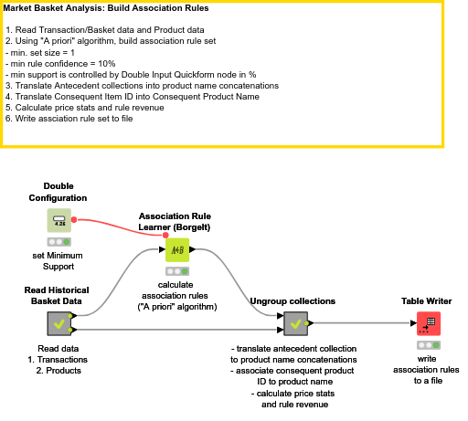 04_Association_Rules_for_MarketBasketAnalysis — NodePit