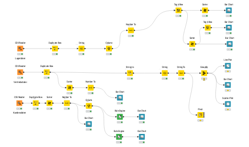 BrandNewUseCase — NodePit