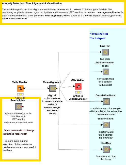 01_Preprocessing_Time_Alignment_and_Visualization — NodePit