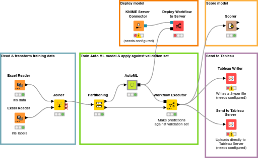 Excel to Tableau with AutoML — NodePit