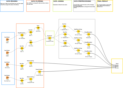 project-work — NodePit