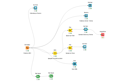 KNIME_TRANSPORTE — NodePit