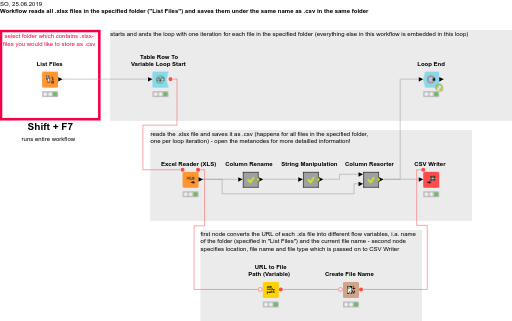 xlsx_to_csv_converter — NodePit