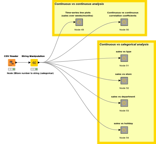 bivariate_analysis — NodePit