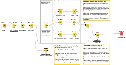 01_Transform_Using_Group_By_and_Joiner_nodes — NodePit