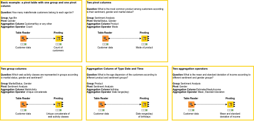 02_Transform_Using_the_Pivoting_Node — NodePit