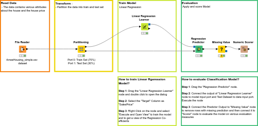 04_Analyze_Linear_Regression — NodePit