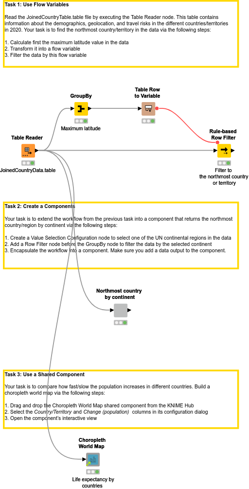 02 Flow Variables and Components — NodePit