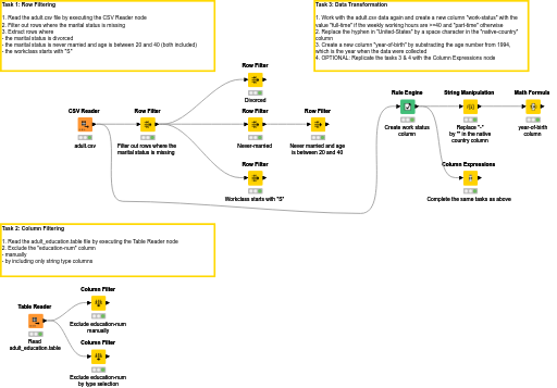 02 Cleaning and Standardization — NodePit