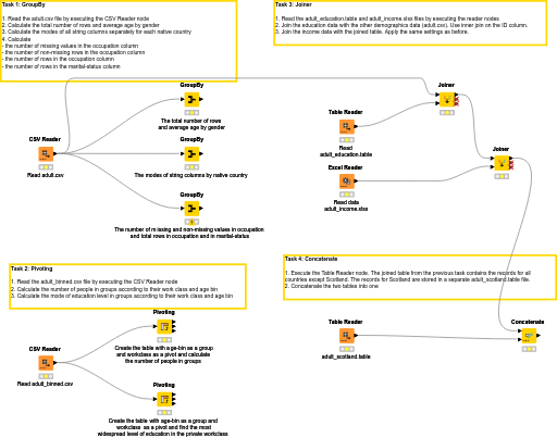 03 Bringing Things Together — NodePit