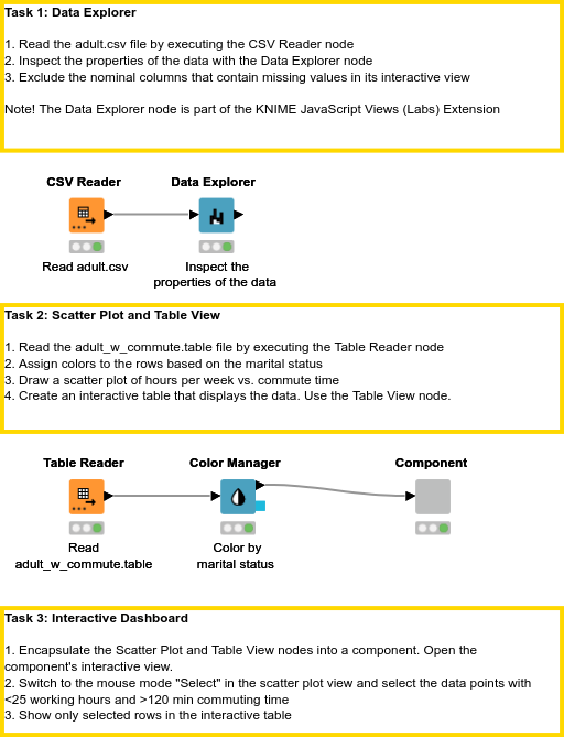 04 Visualization — NodePit