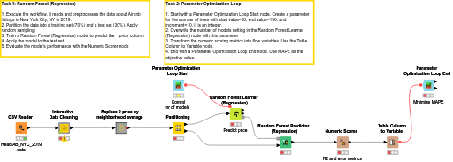 04 Advanced Machine Learning — NodePit