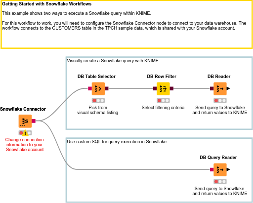 Basic Snowflake Workflow — NodePit
