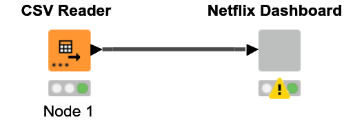 Netflix Dashboard — NodePit