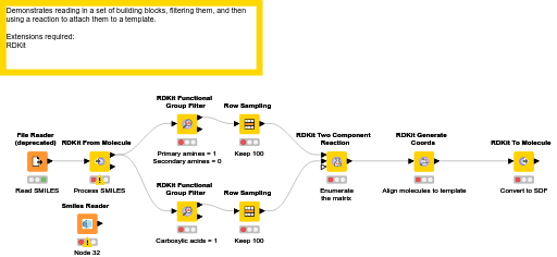 03 Template Enumeration — Nodepit