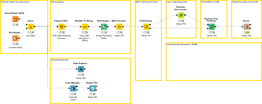DataScience_with_KNIME_an_Introduction_01 — NodePit