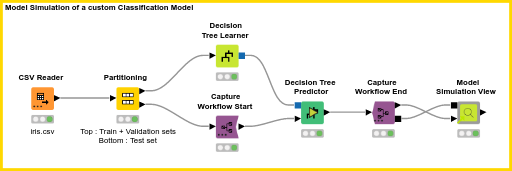 Simple Model Simulation — NodePit