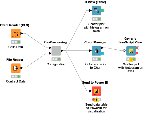 Visualizing_Customer_Data_With_R_JS_PowerBI — NodePit
