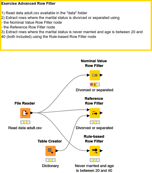 07_Advanced_Row_Filter - Solution — NodePit