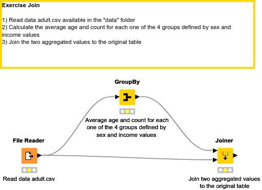 13_Join - Solution — NodePit