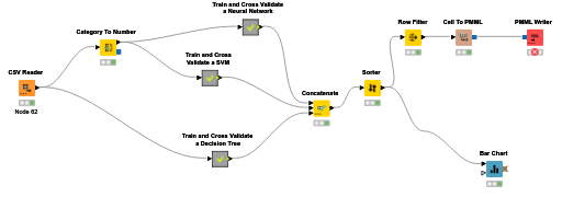 Credit_scoring_project — NodePit