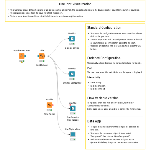03_Example_for_Line_Plot — NodePit