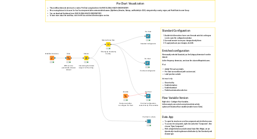 04_Example_for_Pie_Chart — NodePit