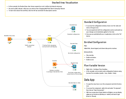 06_Example_for_Stacked_Area_Chart — NodePit